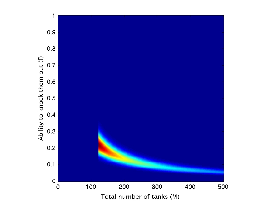 The German Tank Problem Revisited