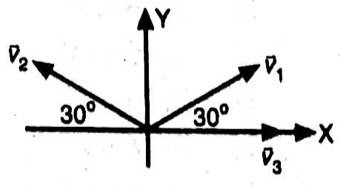 Tiga buah vektor setitik tangkap terlihat seperti gambar. Besar masing ...