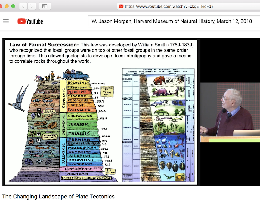 Confronting Science Contrarians: Jason Morgan - history of plate ...