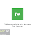 TMS Advanced Charts for Intraweb Free Download ~ Free programs