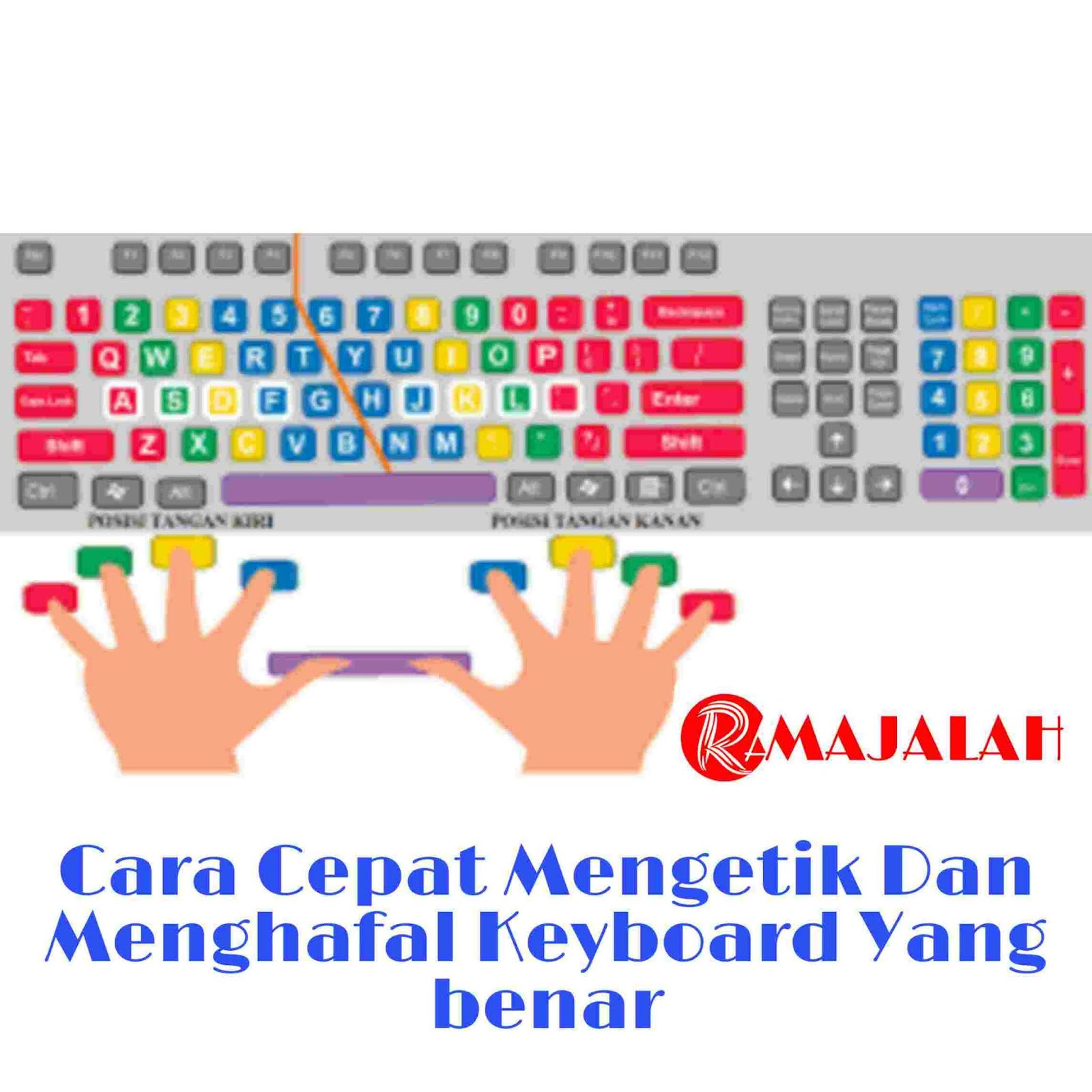 Panduan Cara Cepat Mengetik Dan Menghafal Keyboard Yang Benar - Ramajalah