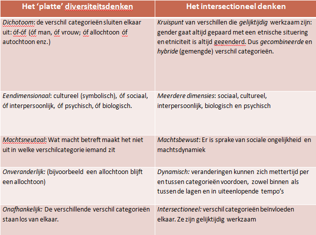 OLP 4: Diversiteit en ouderen: Terugblik/vooruitblik