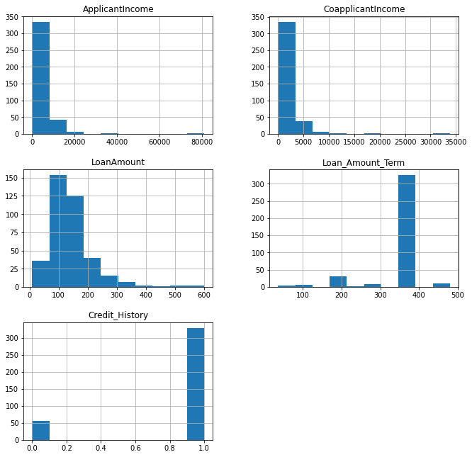 Data Preprocessing using scikitLearn python library
