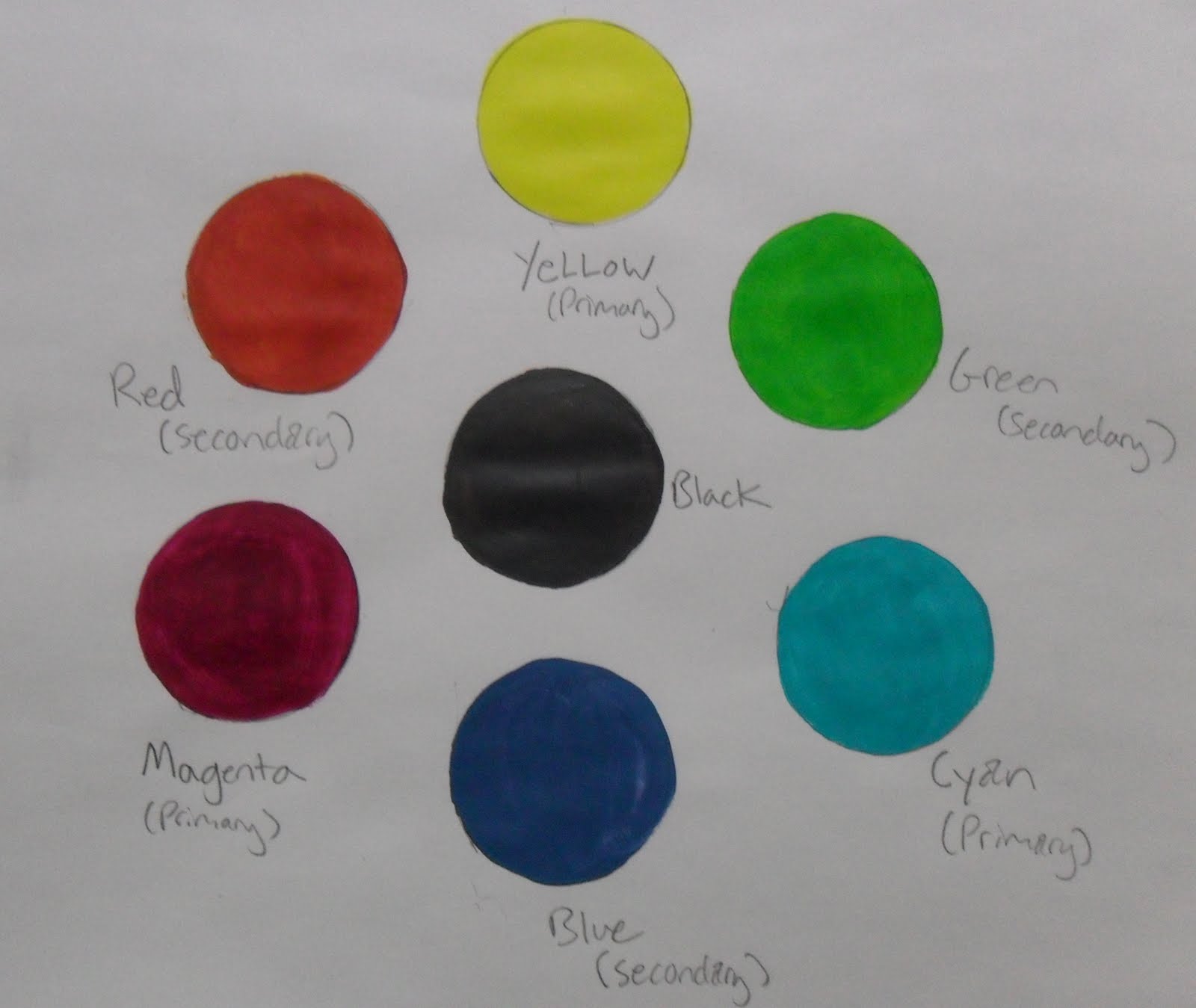 AED 200: Value and Subtractive Color Exploration