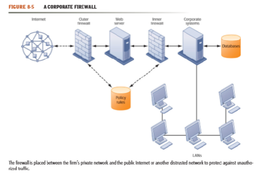 Proteksi Komputer dan Jaringan (Firewall, Enkripsi, Autentikasi ...