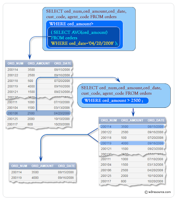 Hasan Jawaid: Oracle SQL Sub-Query