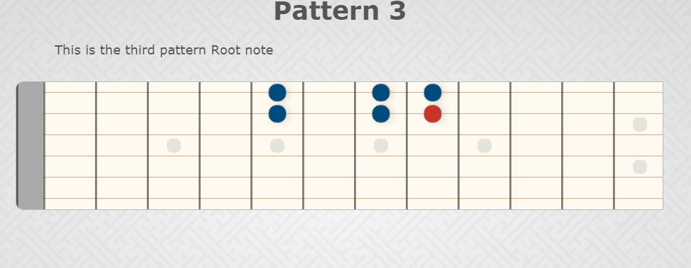 Modes - Scale Shapes you should know