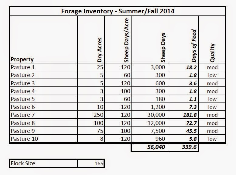 Foothill Agrarian: El Nino - or La Nada - Preparing for a Fourth Year ...