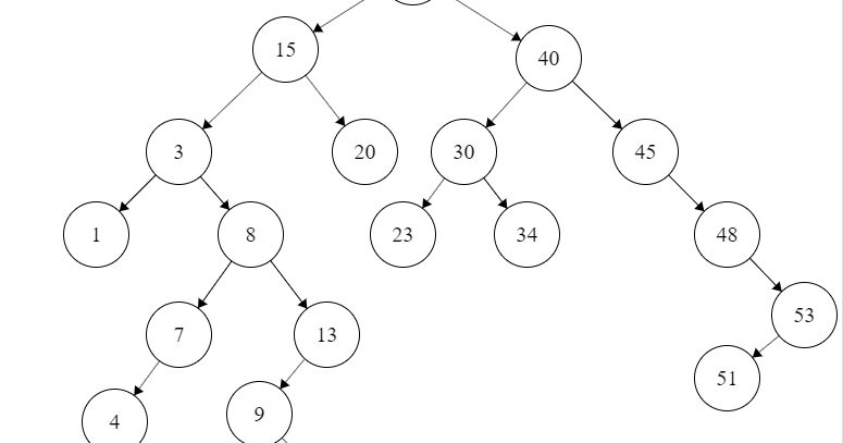 Recorrido de Árbol Binario In Orden