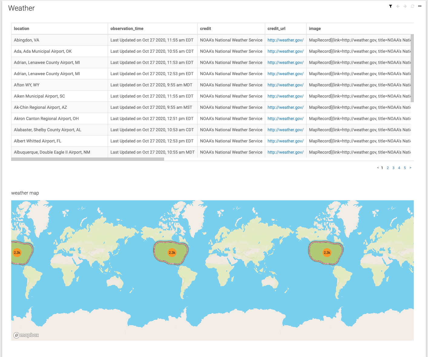 Data In Motion: [FLaNK] Smart Weather Applications with Flink SQL