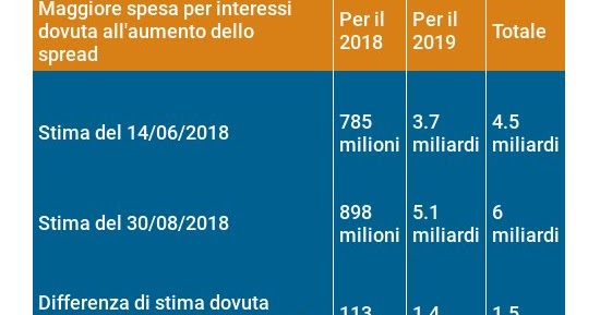 CONTESSA ENTELLINA - Hora e Kuntisës: Tavole statistiche. Farsi un'idea ...