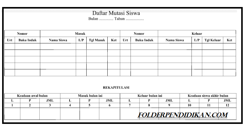 Contoh Format Mutasi Siswa