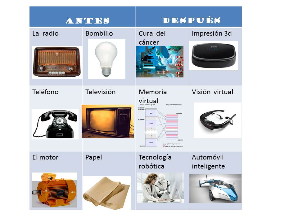 HISTORIAS DE LA VIDA REAL : tecnologia del antes y despues