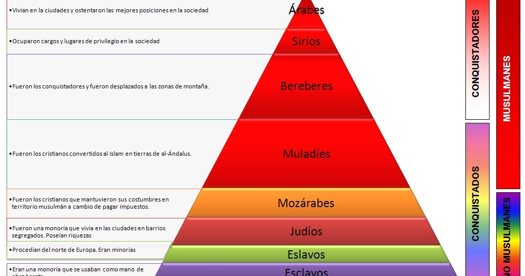 Segundo Viaje IBN BATTUTA: Sociedad musulmana