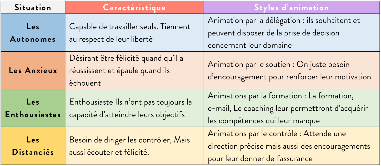 Chapitre 8: L’animation de l’équipe commerciale
