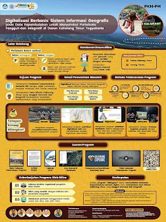 104+ Contoh Poster PKM-PM PIMNAS 2021 - Newbie Master