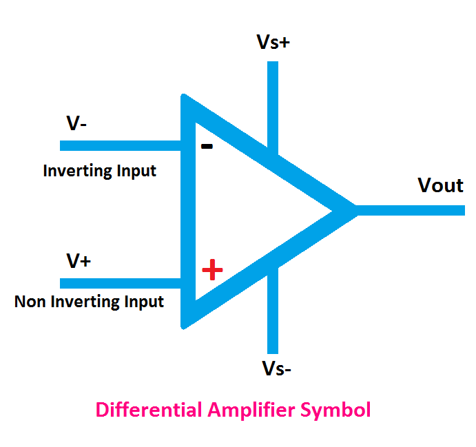 Audio Devices: Amplifier, Microphone, Antenna, Speaker Symbol - ETechnoG