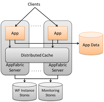 Sylvester's Knowledge Base: Workflow Management Service (WMS) - High ...