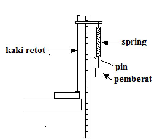 PHYSICS Problems And Solutions / Soalan fizik & penyelesaian ...