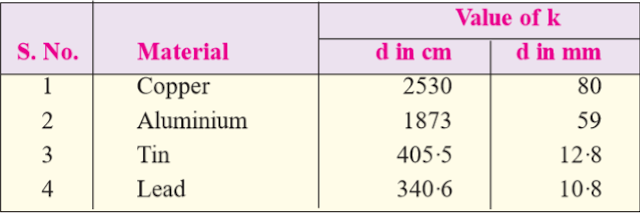 All information about fuses - ElectricalTech : The Electrical Hub