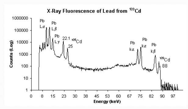 oret oretan: SINAU XRF (X-Ray Fluoroscence)