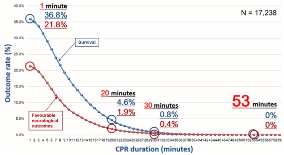EMS SOLUTIONS INTERNATIONAL: CPR for out-of-hospital cardiac arrest ...