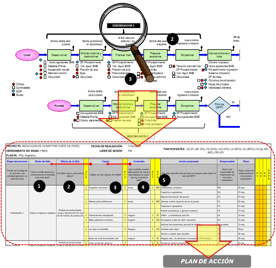 ANÁLISIS FMEA: QUÉ ES Y CÓMO SE HACE