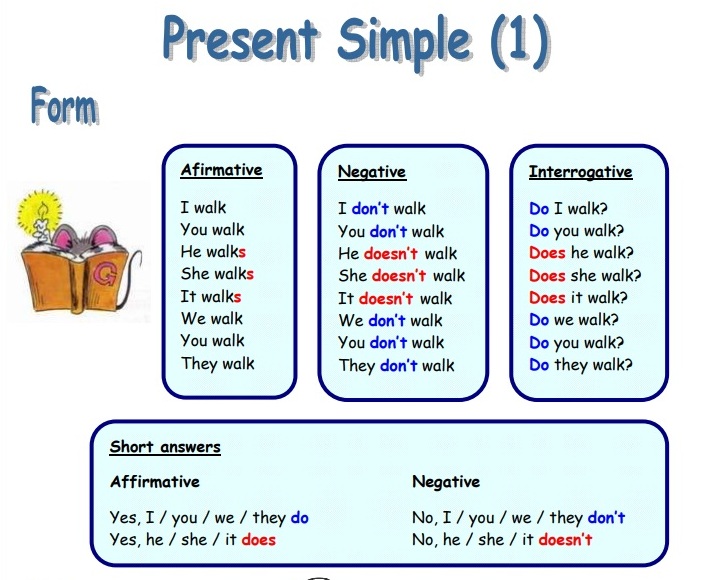AULA DE INGLES: PRESENT SIMPLE