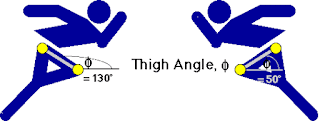 Biomechanics and Human Movement : Joint Angels