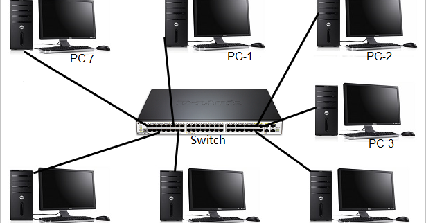 Workgroup vs Domain ~ Srisailam Blog