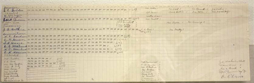 Benton County Museums: Personal Reflections on Voting (plus featured ...