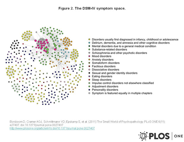 Real Psychiatry: Nature Takes A Shot at DSM5 – Spectrums Only Get You ...