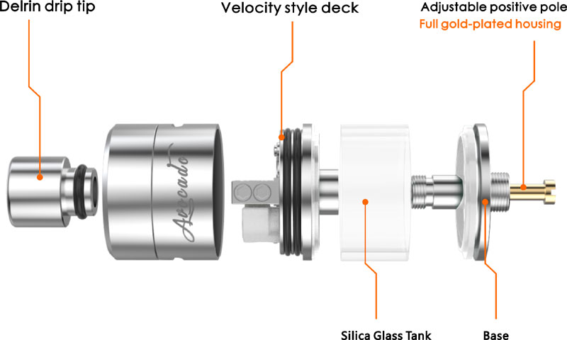 vapingorder: Geek Vape Avocado 24 RDTA with a cheap price
