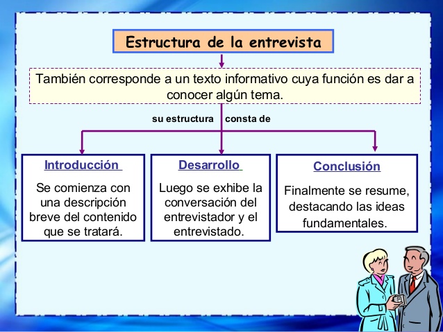 SEXTO GRADO GRUPO "A".: LA ENTREVISTA...ESPAÑOL SEGUNDO BLOQUE.