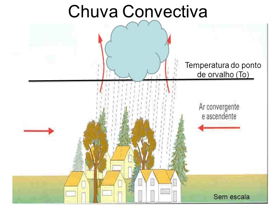 BLOG DO PROFESSOR MARCIANO DANTAS: PRECIPITAÇÃO