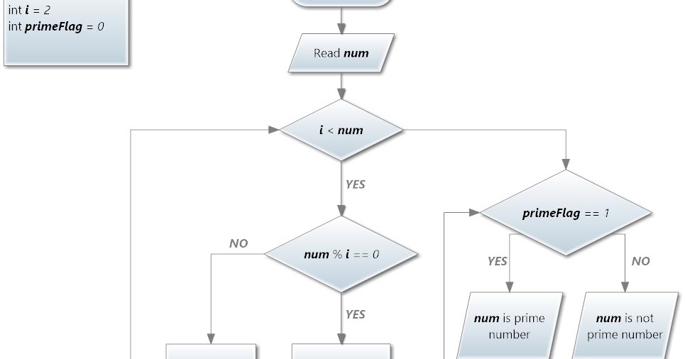 Prime Check Algorithm