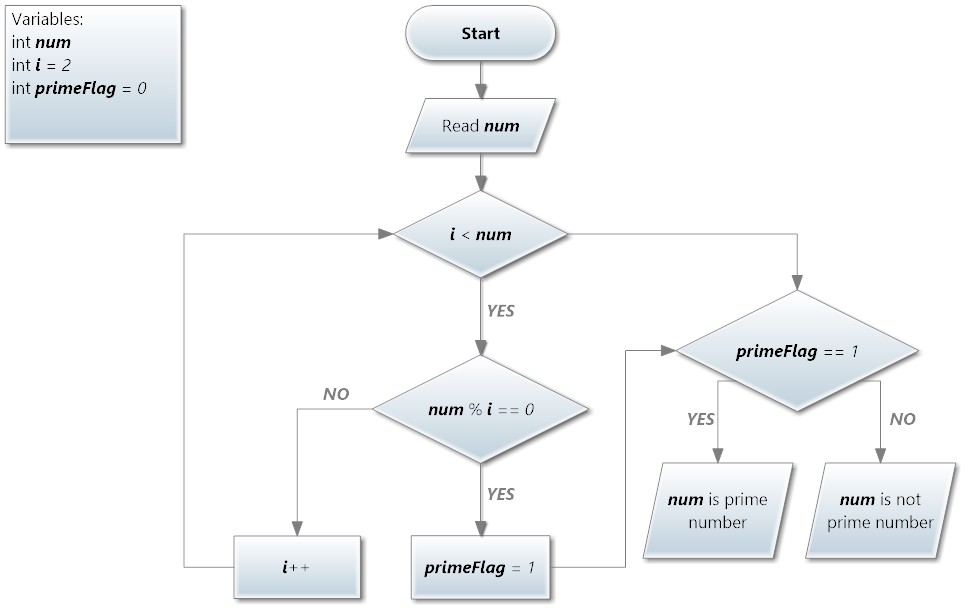 Bitwise Gate Algorithm Bitwise Gate Algorithm