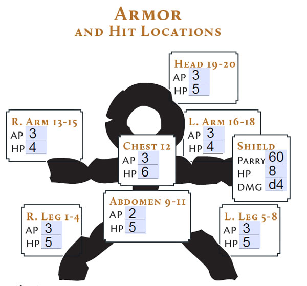 Creating a duck character for RuneQuest Glorantha | Runeblog