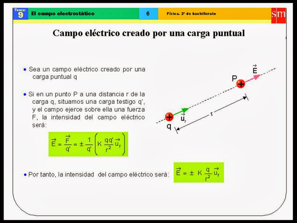 fisica bachillerato: Electromagnetismo