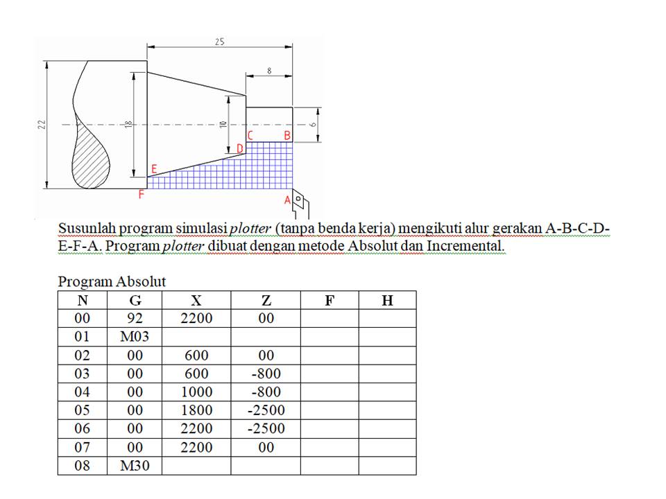 Guru Mesin Ku: Menulis program CNC