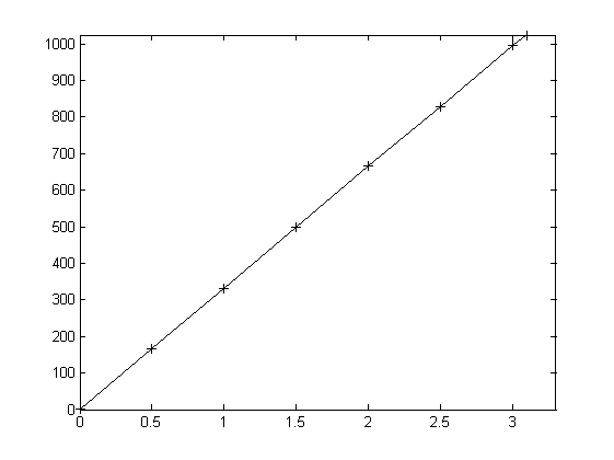Using the ADC on NodeMCU (ESP8266) | Patrik Thalin
