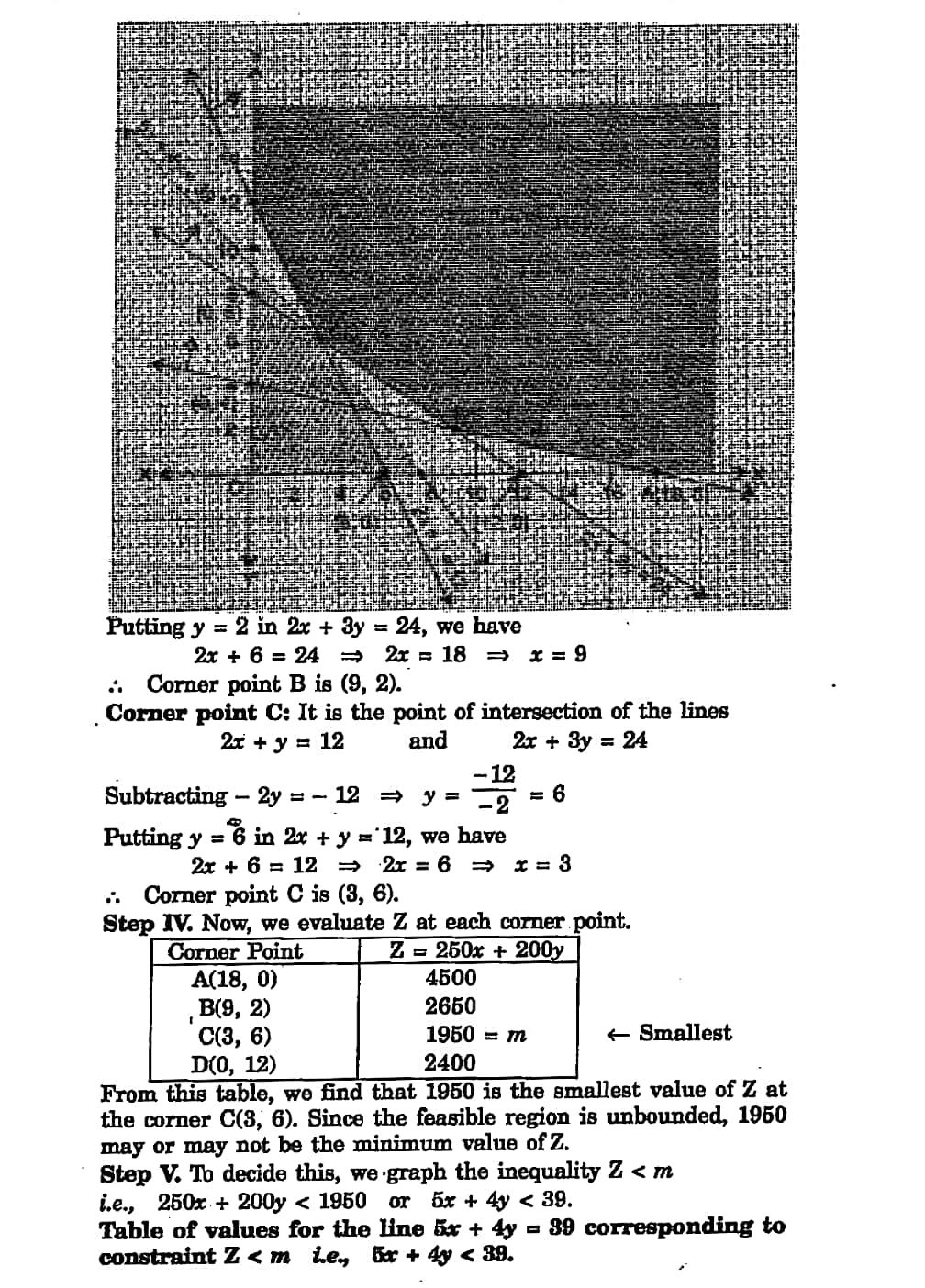 Linear programming class 12 math - Studypur