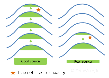 The Petroleum System Blog: 2012