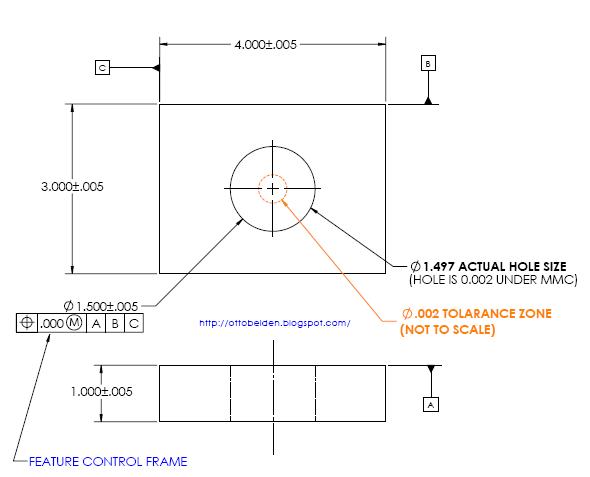 Going's on of Otto's Pastimes: Geometric Dimensioning and Tolerancing ...