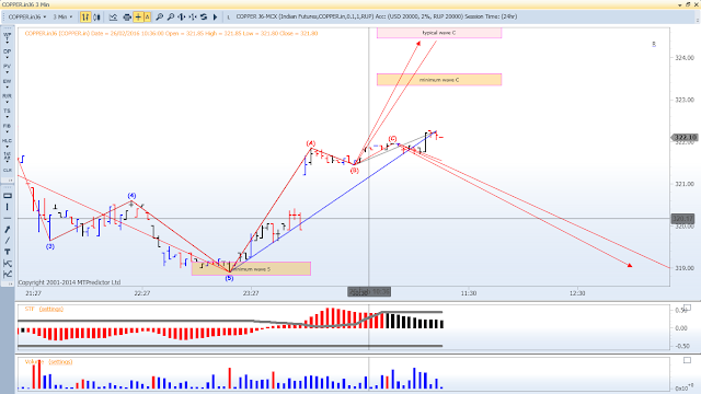 ELLIOTT WAVE TRADING SYSTEMS AND SOFTWARES: Elliott Wave forecasting