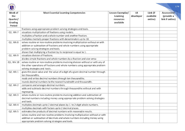 DepEd Memos, Orders & Results: Most Essential Learning Competencies in ...