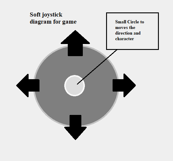 what are the function of the joystick and light pen?