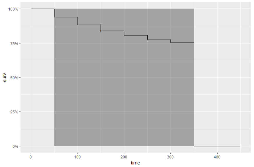 Reflections of a Data Scientist: (R) Survival Analysis - Kaplan-Meier ...