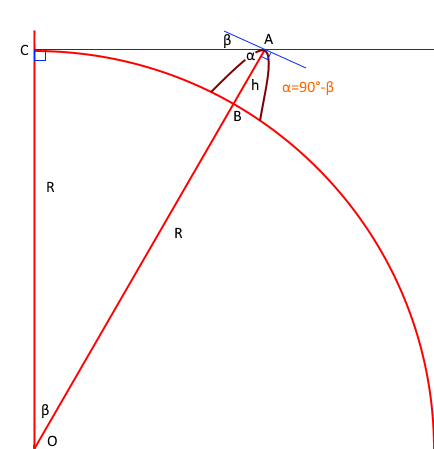 Flat Earth Insanity: How Al-Biruni Calculated the Circumference of the ...