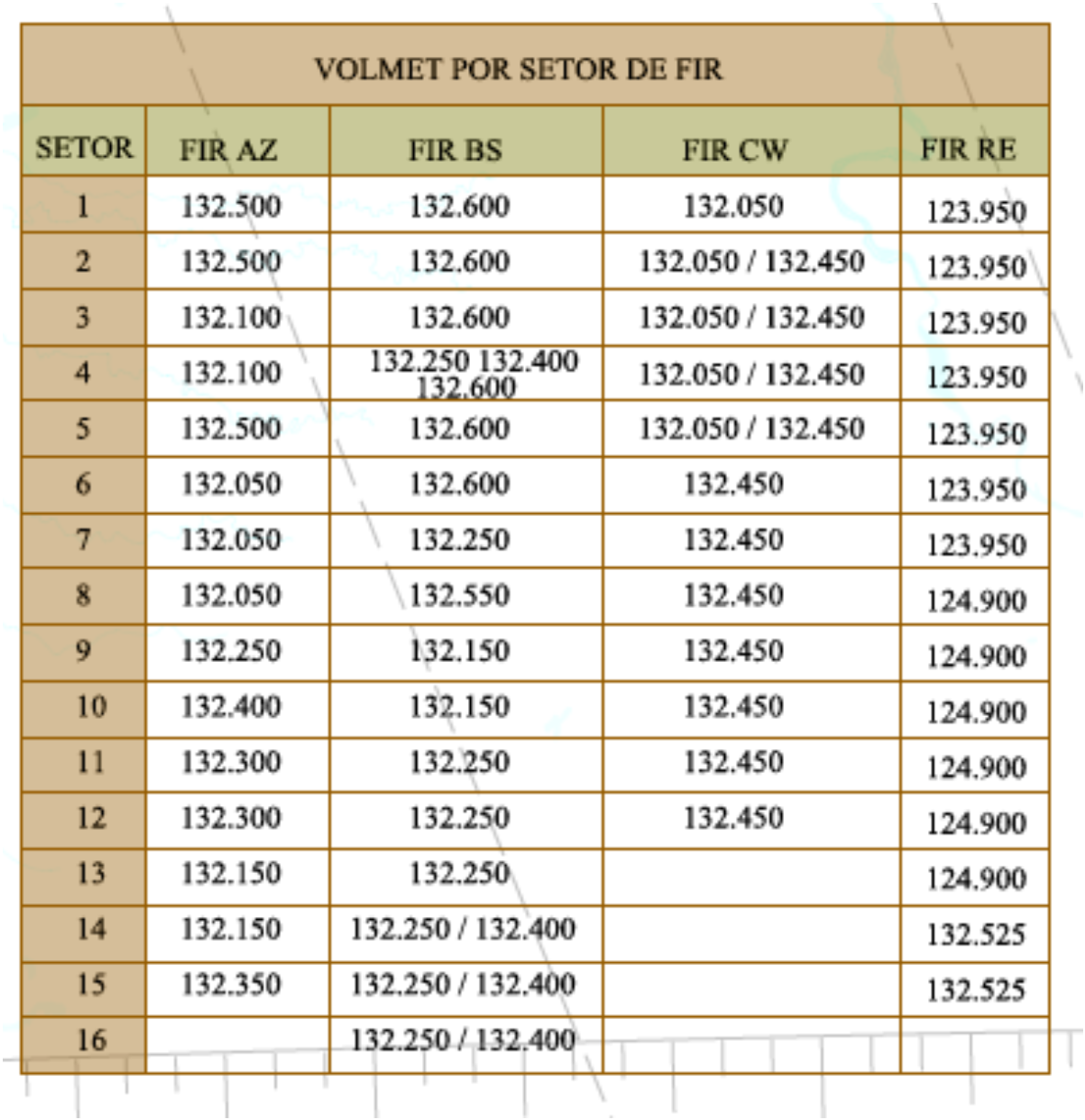 MeteoroCG: SERVIÇO METEOROLÓGICO VOLMET
